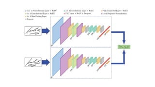 Siamese networks.pptx.pdf