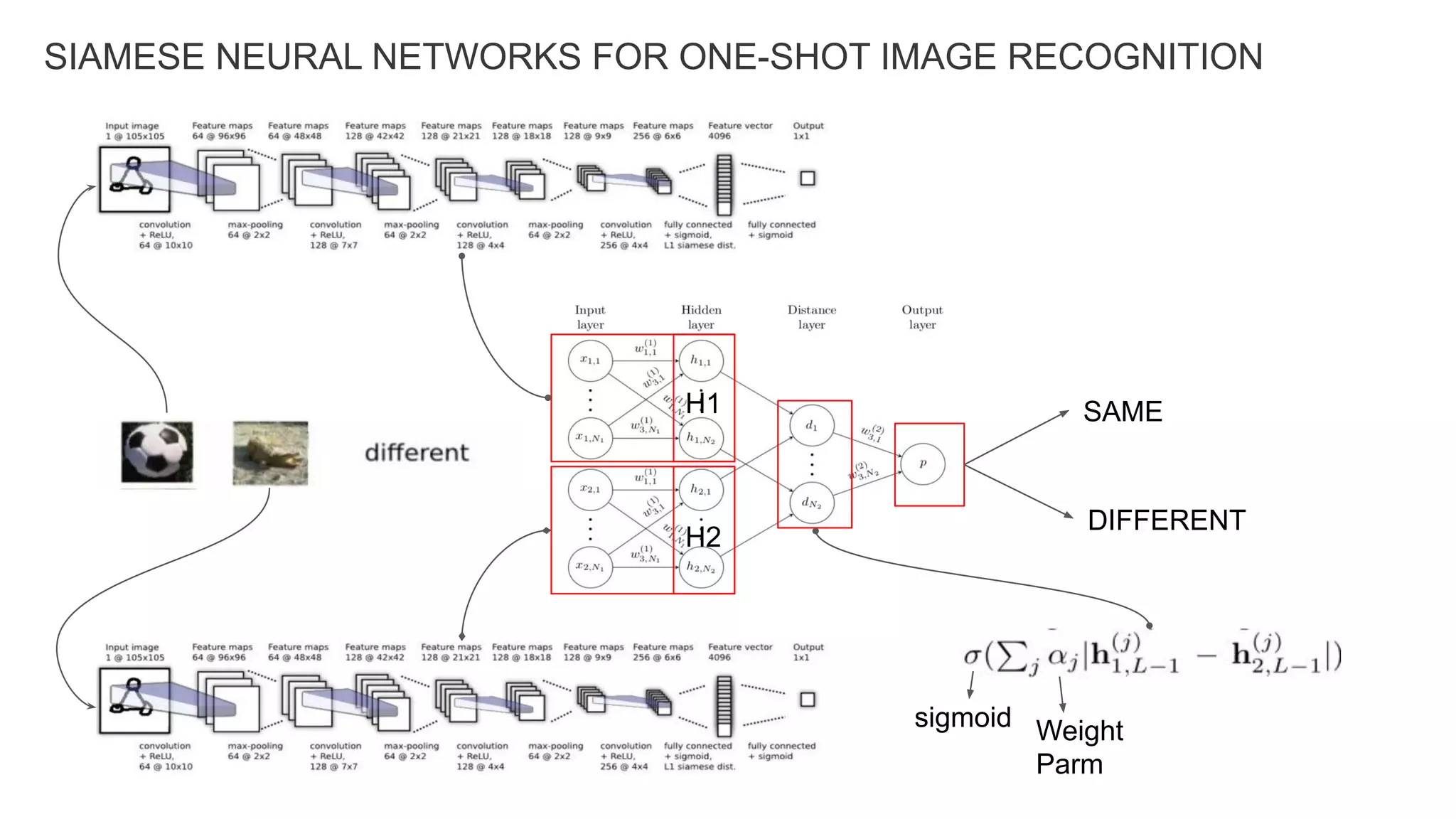 Siamese neural networks+Bert | PPT
