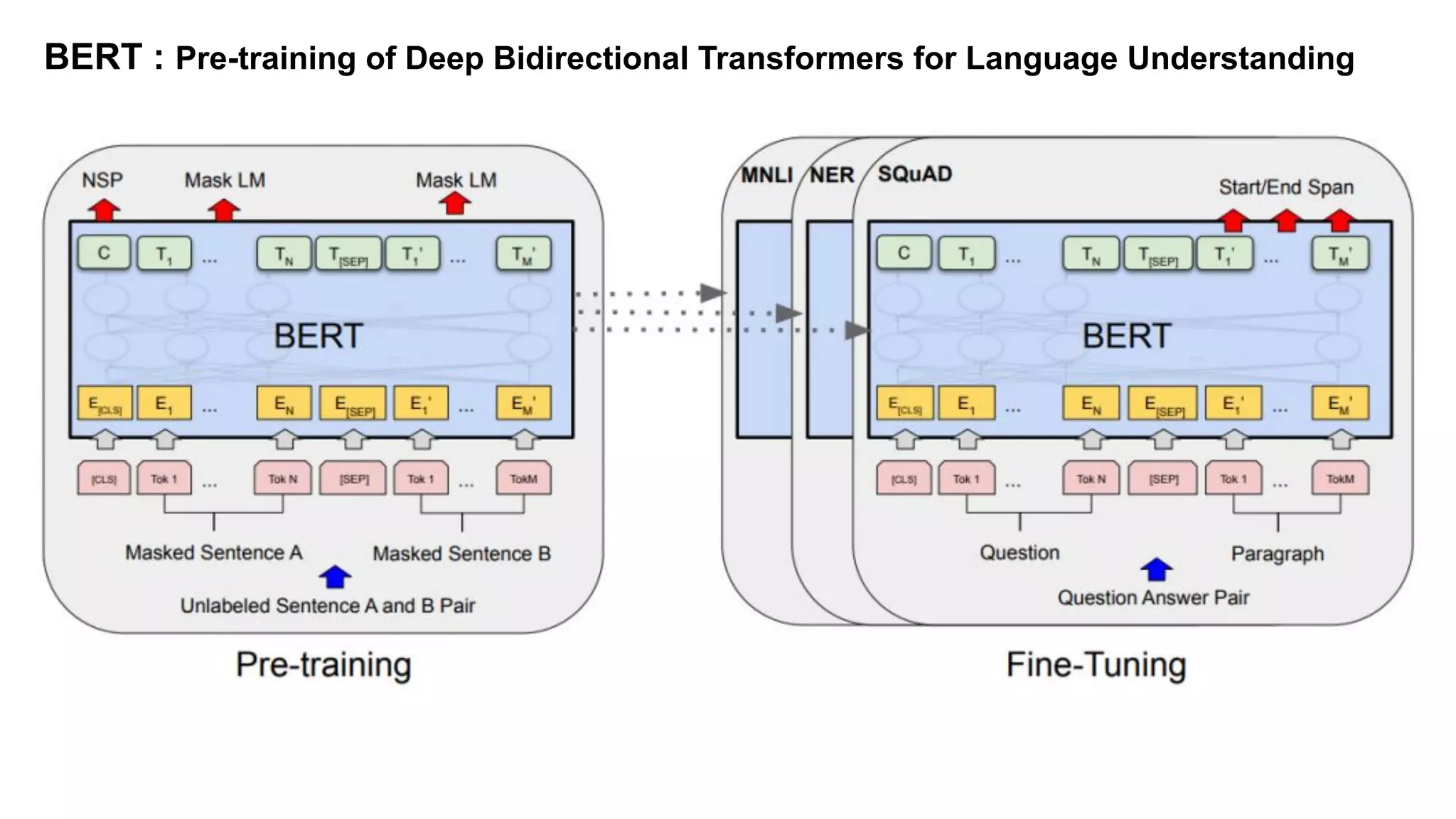 Siamese Neural Networks Bert Ppt