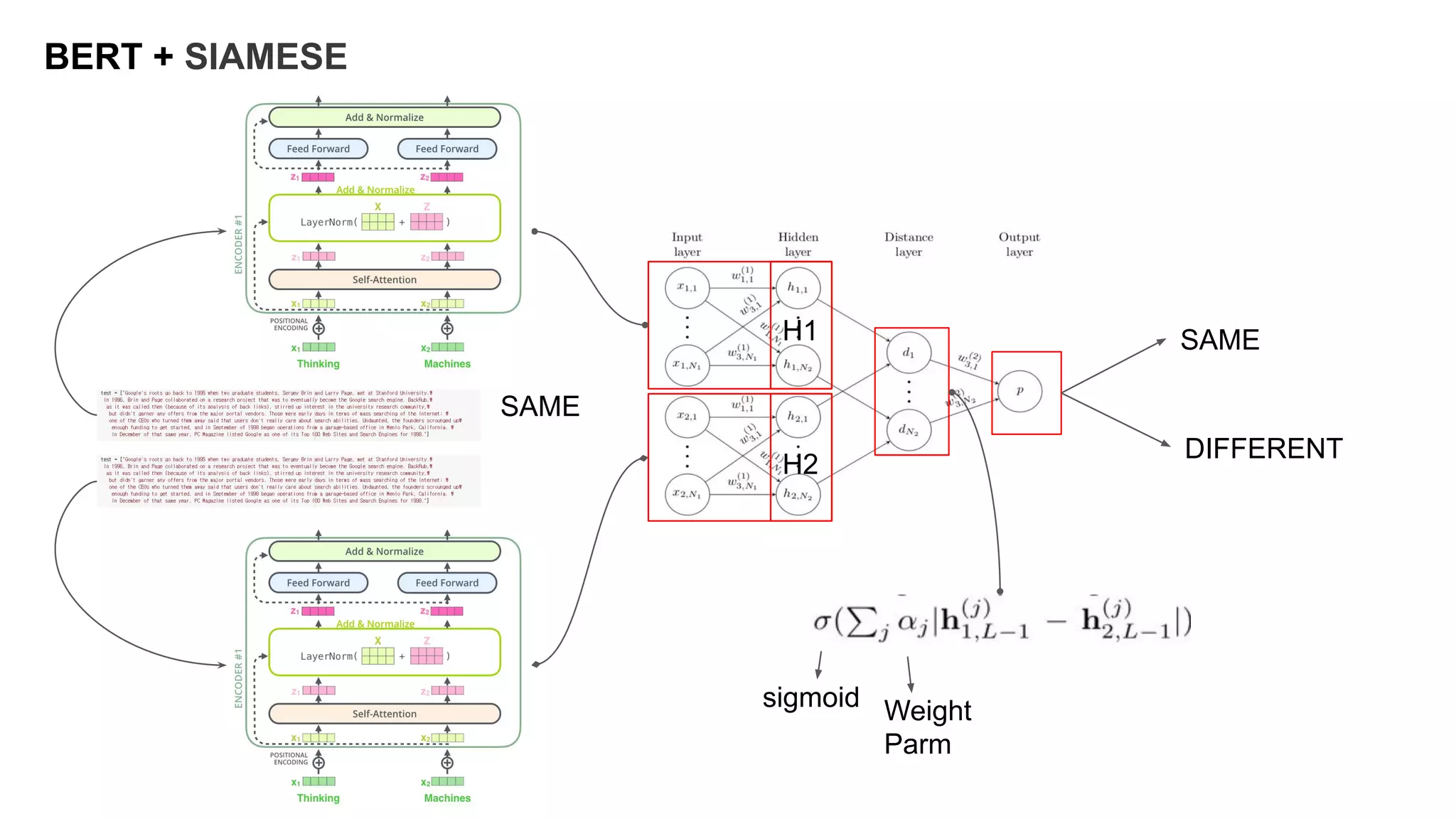 Siamese Neural Networks Bert Ppt