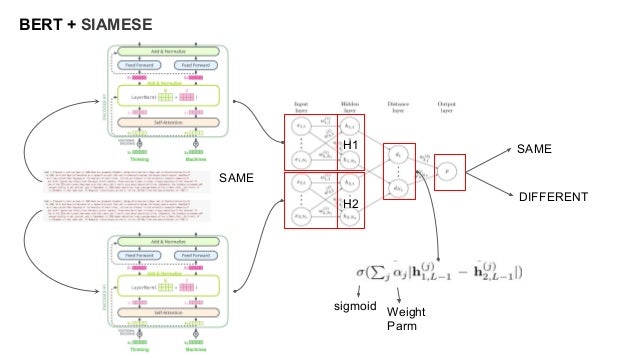 Siamese neural networks+Bert