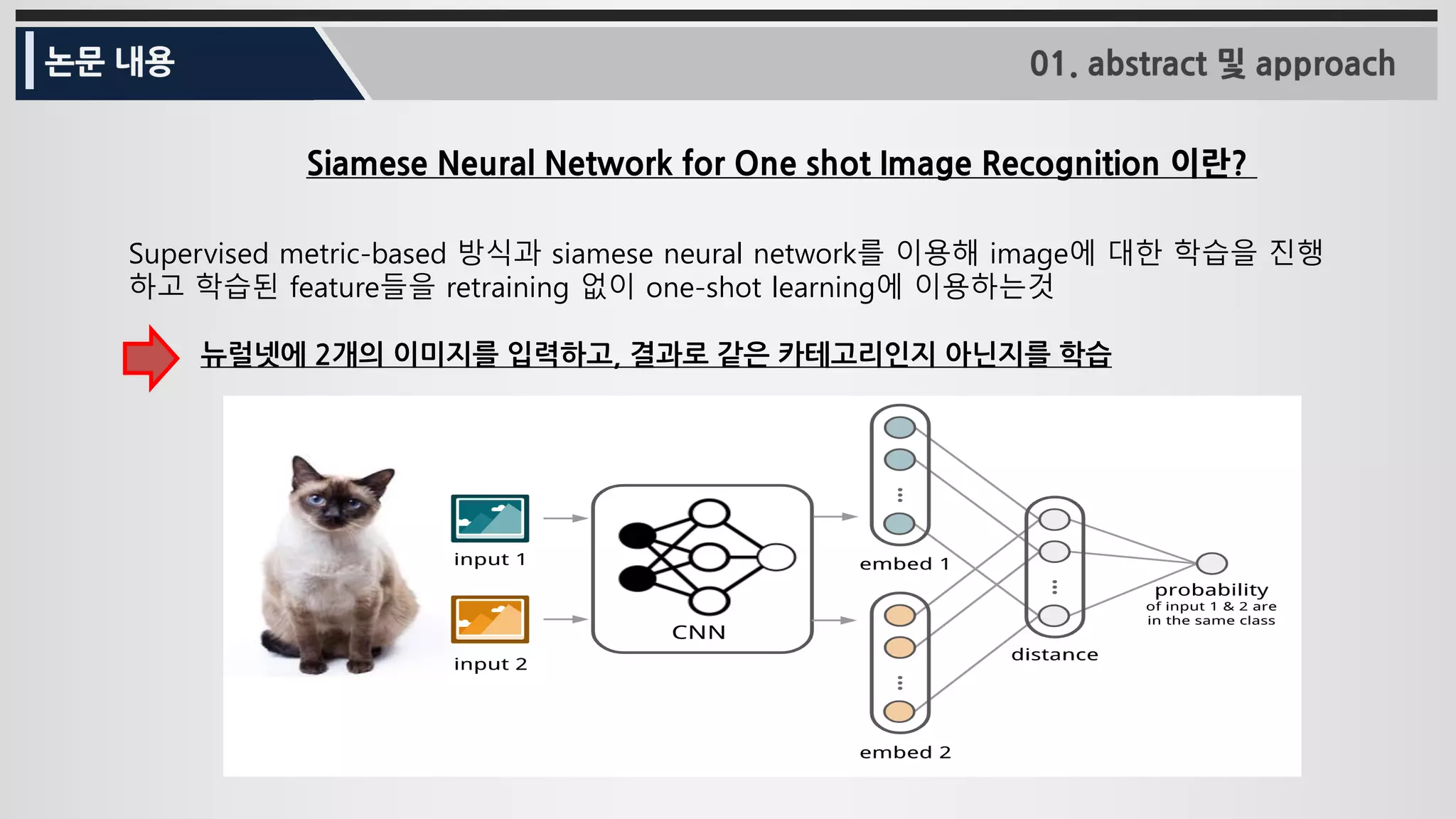 Siamese neural networks for one shot image recognition paper explained ...