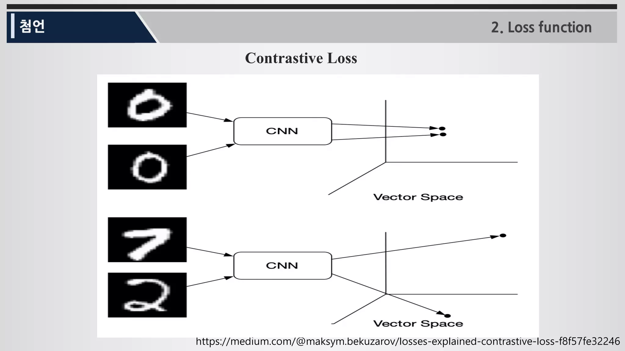 Siamese neural networks for one shot image recognition paper explained ...