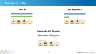 Siam for enterprize agility | PPTX