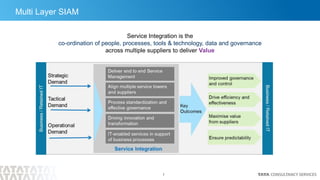 Siam for enterprize agility | PPTX