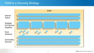Siam for enterprize agility | PPTX