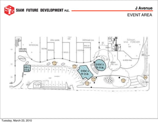 Siam Future Present | PDF