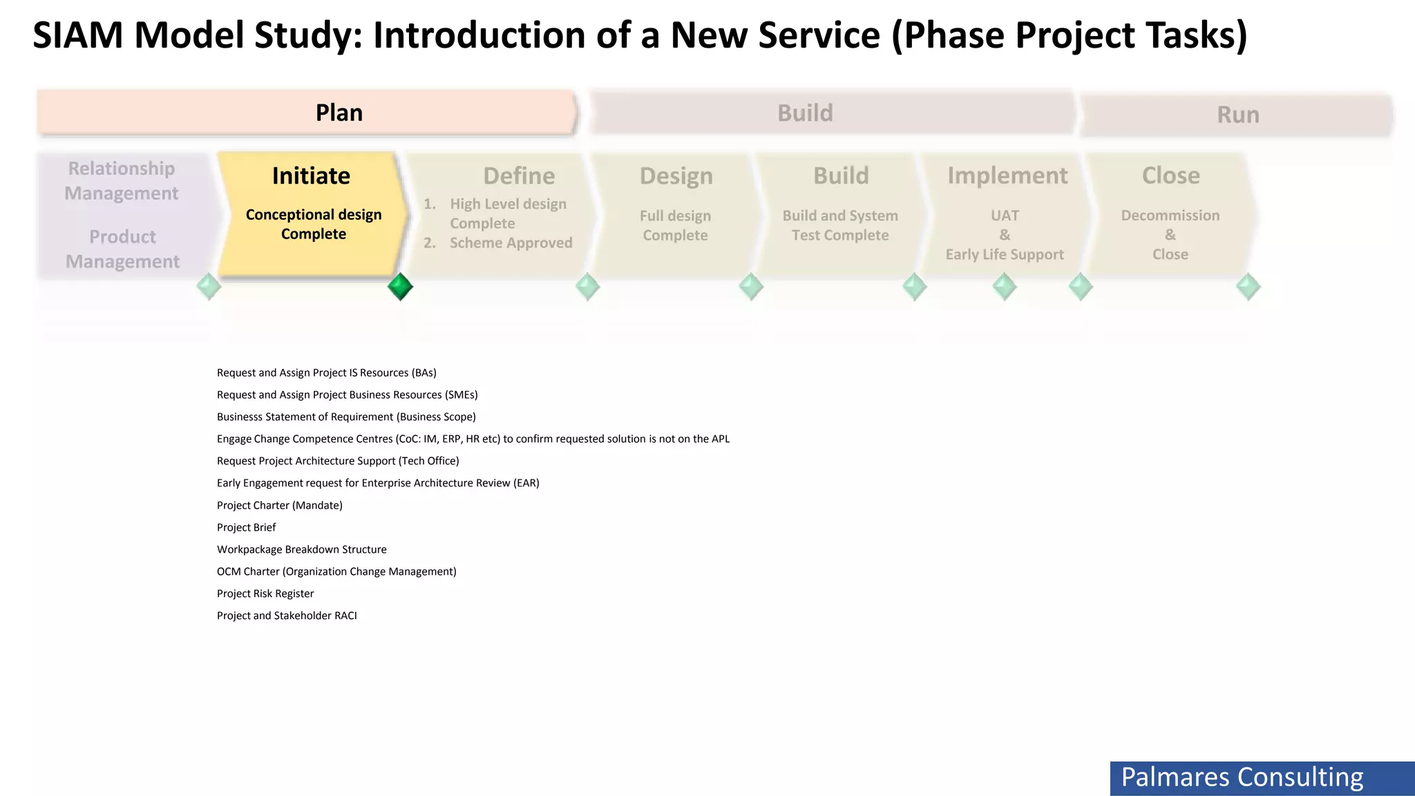 SIAM Study - Comparing the Introduction of New IT Services via Simple ...