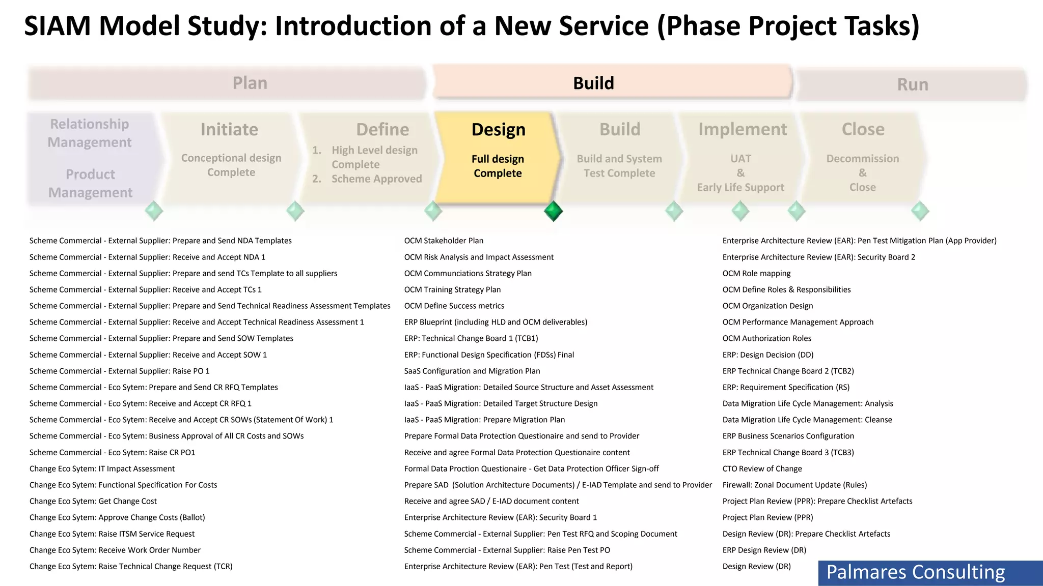 SIAM Study - Comparing the Introduction of New IT Services via Simple ...