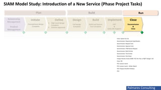 SIAM Study - Comparing the Introduction of New IT Services via Simple ...