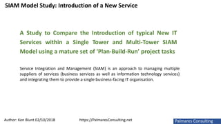 SIAM Study - Comparing the Introduction of New IT Services via Simple ...