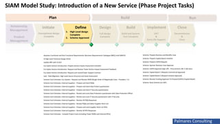 SIAM Study - Comparing the Introduction of New IT Services via Simple ...