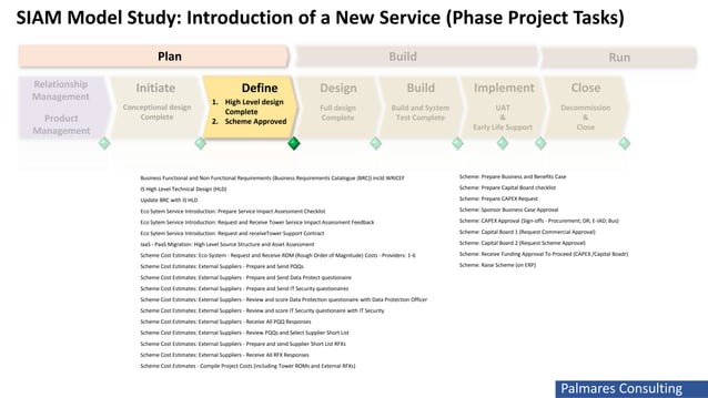 SIAM Study - Comparing the Introduction of New IT Services via Simple ...