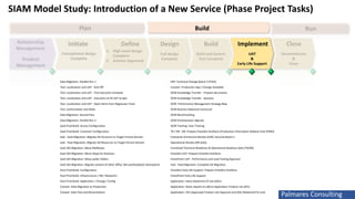 SIAM Study - Comparing the Introduction of New IT Services via Simple ...