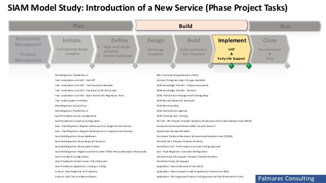 SIAM Study - Comparing the Introduction of New IT Services via Simple…