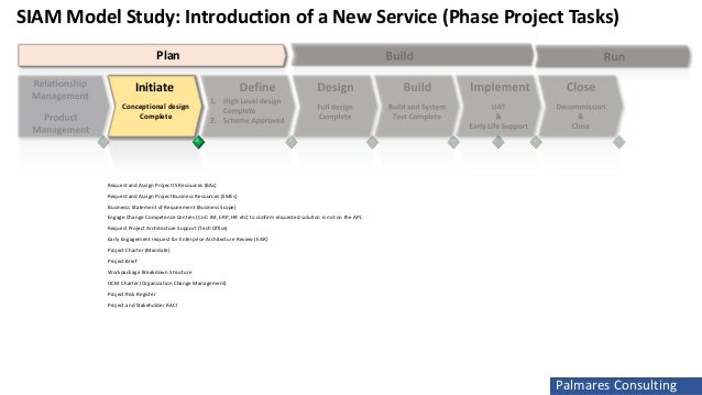 SIAM Study - Comparing the Introduction of New IT Services via Simple…