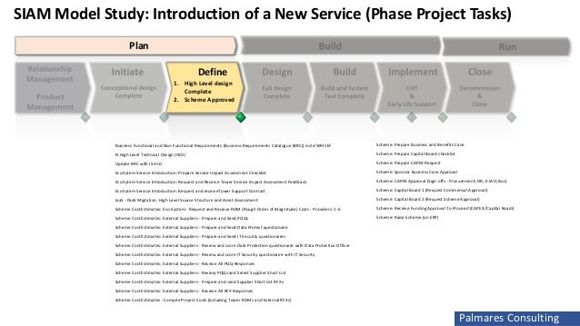 SIAM Study - Comparing the Introduction of New IT Services via Simple…