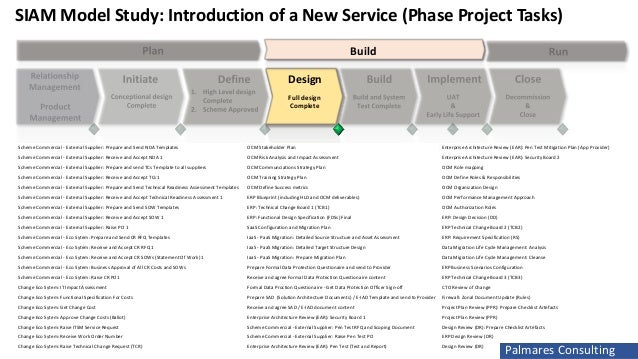 SIAM Study - Comparing the Introduction of New IT Services via Simple…