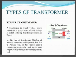 TRANSFORMER | PPT