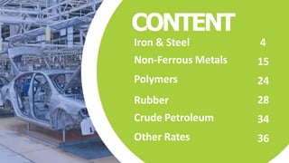 SIAM Monthly Commodity Monitor - Jan'23 (1).pptx