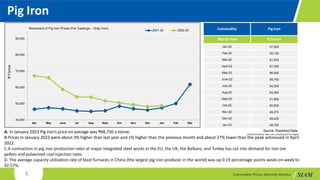 SIAM Monthly Commodity Monitor - Jan'23 (1).pptx