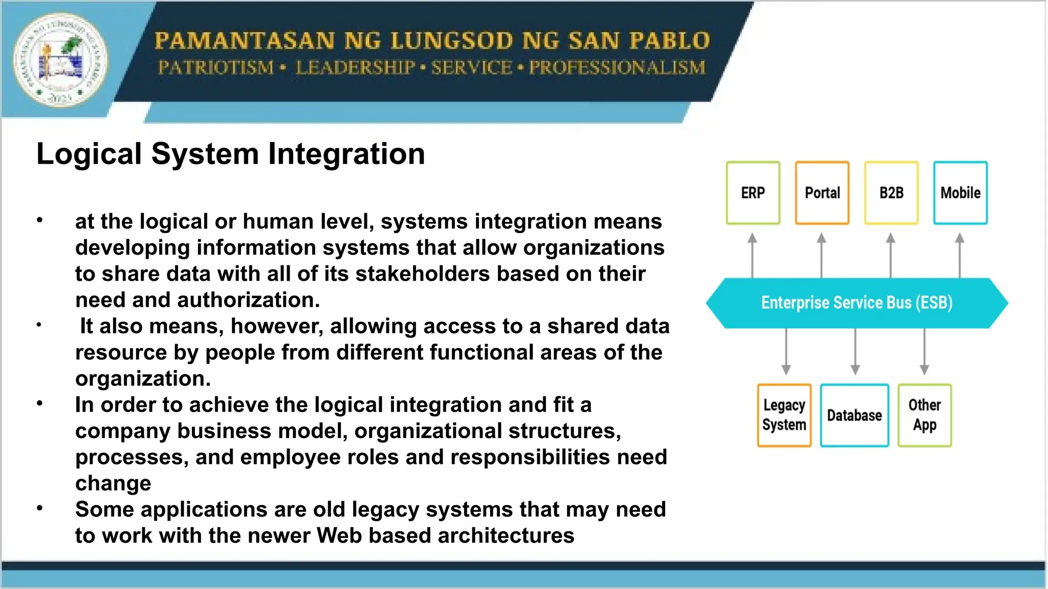 system integration and Architectural design | PPTX | Operating Systems ...