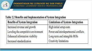 system integration and Architectural design | PPTX