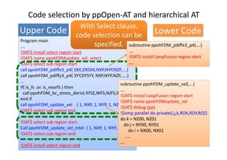 Auto‐Tuning of Hierarchical Computations with ppOpen‐AT | PPT