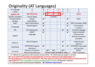 Auto‐Tuning of Hierarchical Computations with ppOpen‐AT | PPT