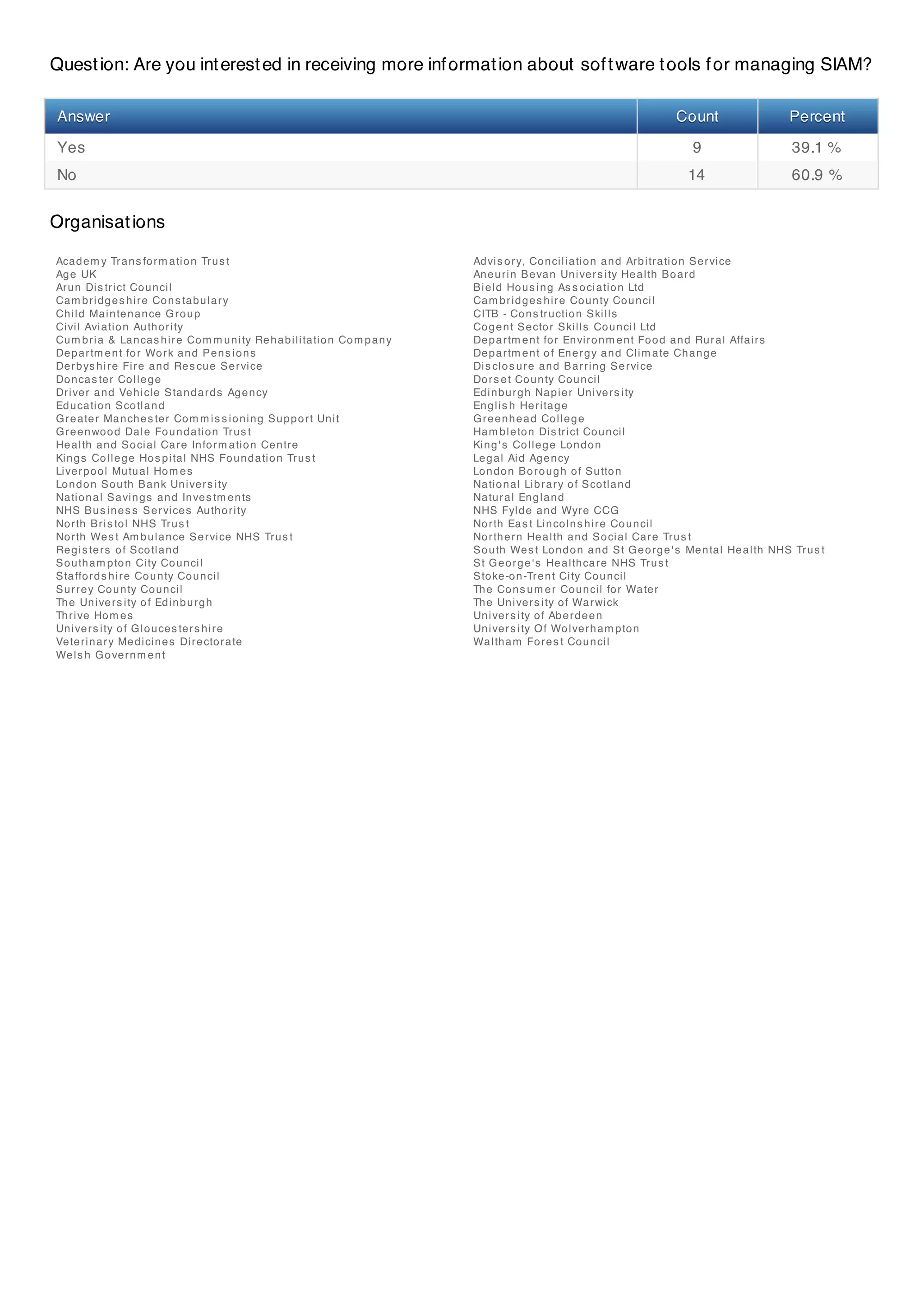 SIAM Survey Report | PDF