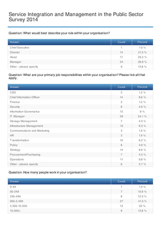 SIAM Survey Report | PDF