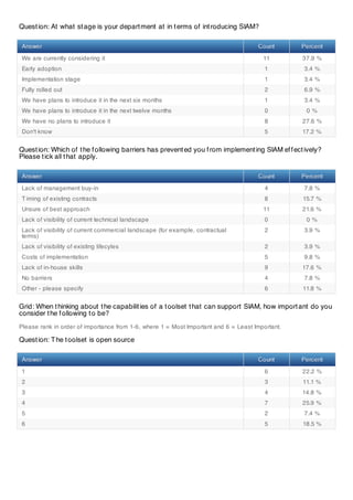 SIAM Survey Report | PDF