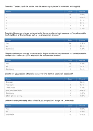 SIAM Survey Report | PDF
