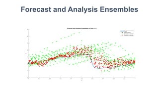 Ensemble Data Assimilation on a Non-Conservative Adaptive Mesh | PPTX