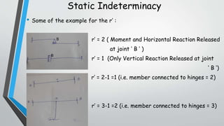 Static and Kinematic Indeterminacy of Structure. | PPTX