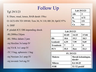 Acute Lung Oedema Case Presentation Medic | PPT