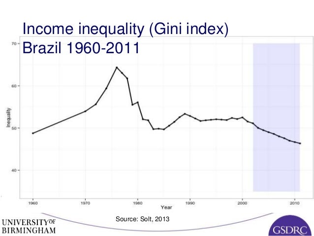 The politics of redistribution in Brazil