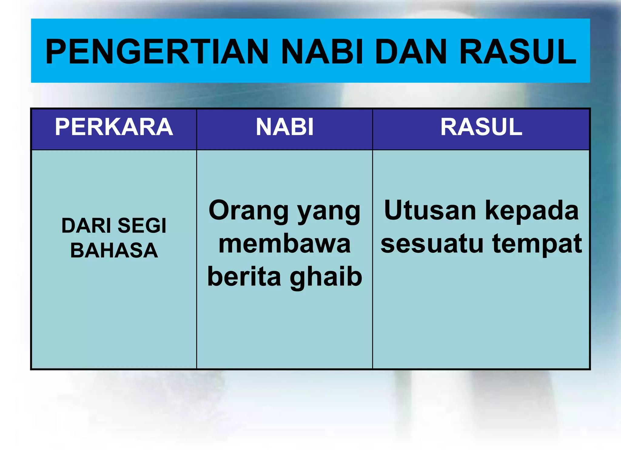 Siapa itu rasul | PPTX