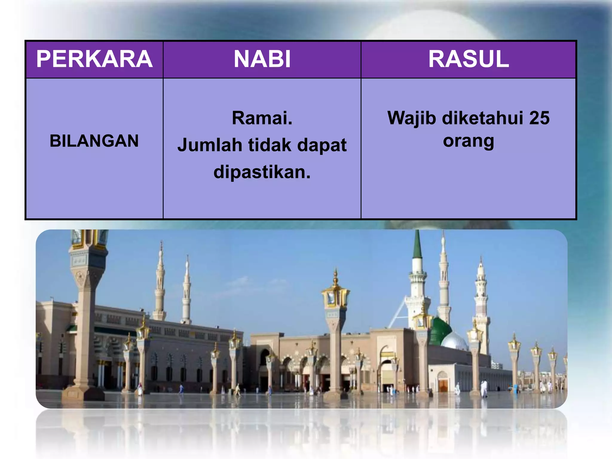 Siapa itu rasul | PPTX