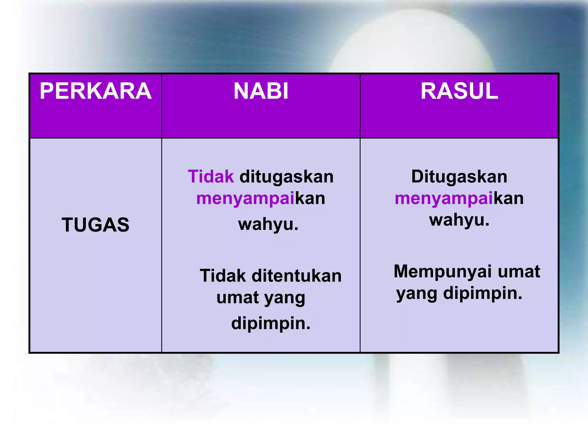 Siapa itu rasul | PPTX