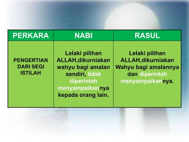 Siapa itu rasul | PPTX