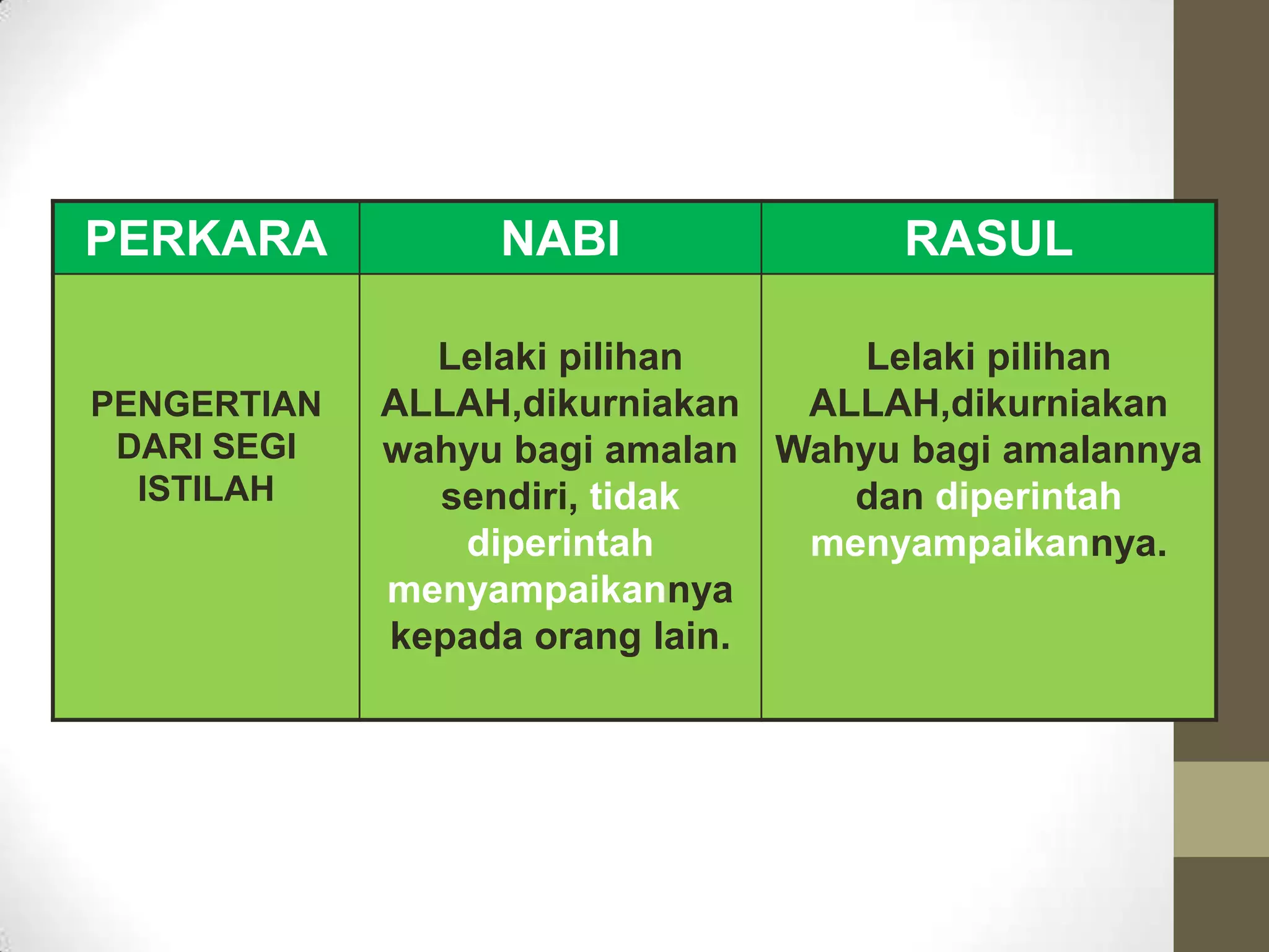 Siapa itu rasul | PPT