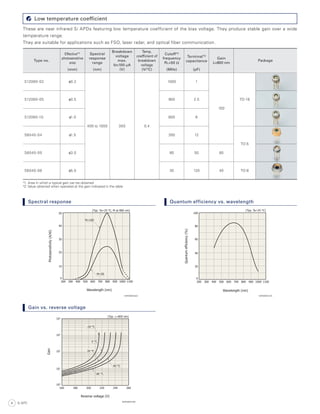Si apd kapd0001e (1) | PDF