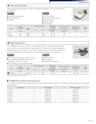 Si apd kapd0001e (1) | PDF