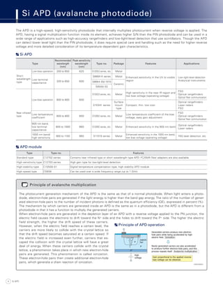 Si apd kapd0001e (1) | PDF