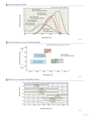 Si apd kapd0001e (1) | PDF