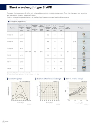 Si apd kapd0001e (1) | PDF