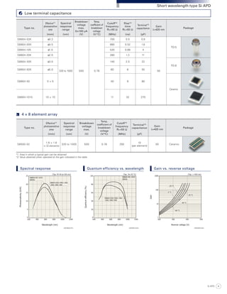 Si apd kapd0001e (1) | PDF