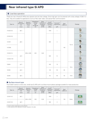 Si apd kapd0001e (1) | PDF