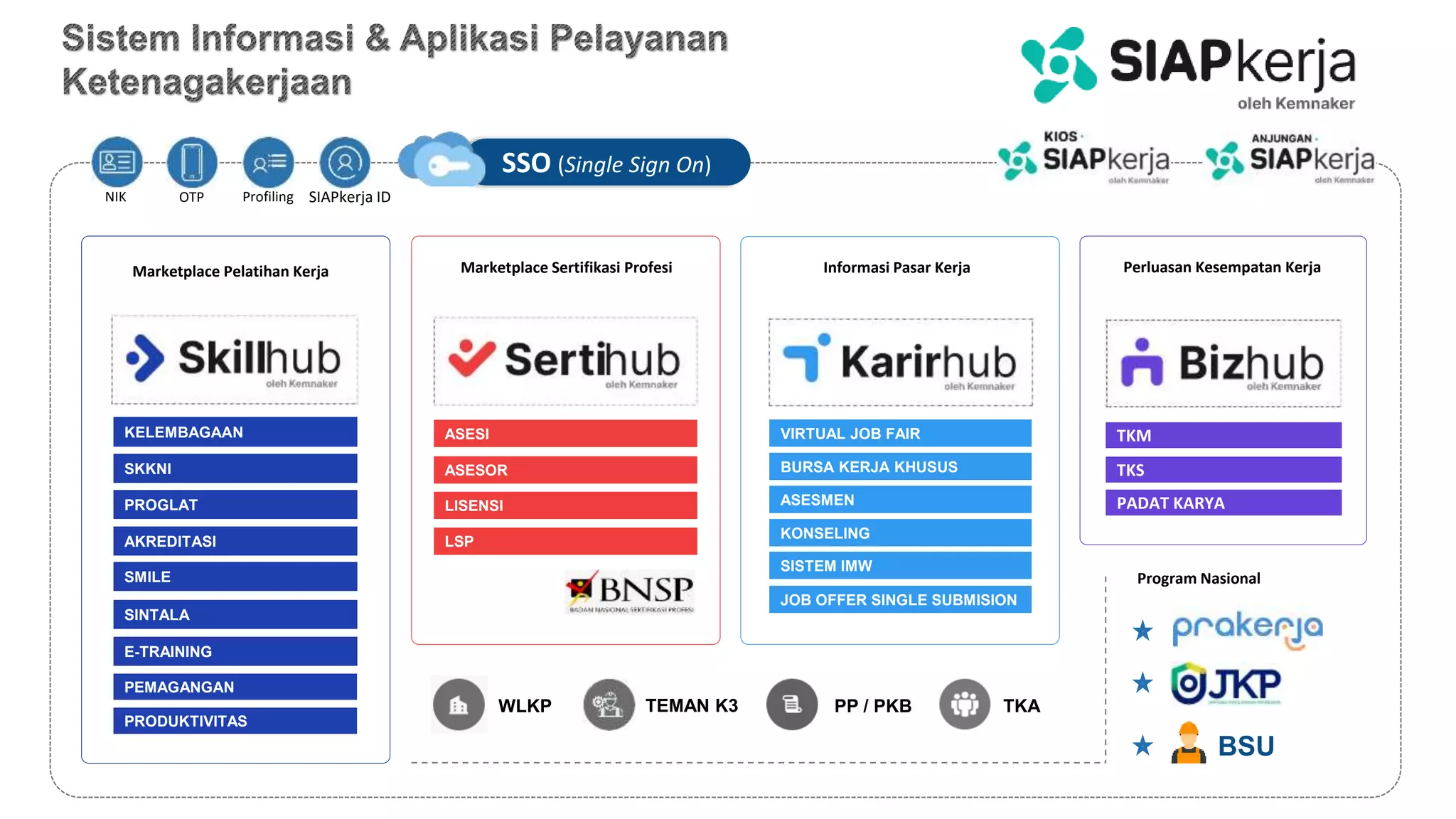 SIAPkerja-ID + PIA 2.0 + Joss Rev.5.pptx
